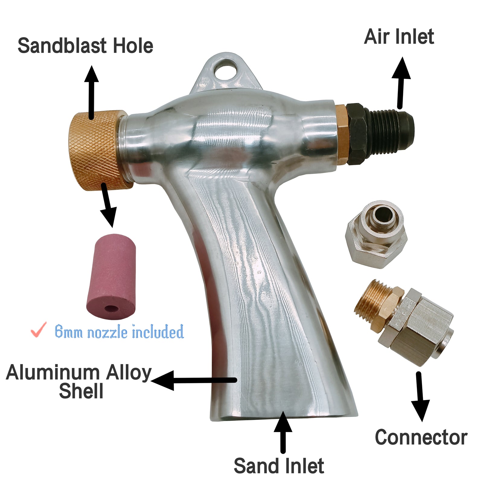 Sandblast Gun Series